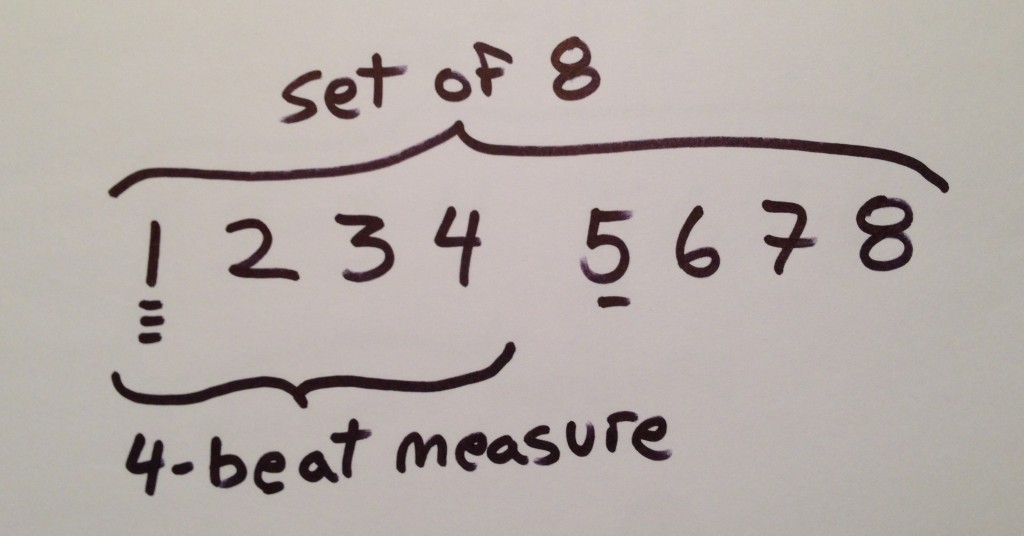 An 8 count is a rhythmic grouping of 8 beats in a song.